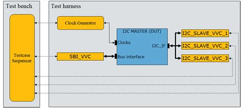 VVC Framework UVVM Documentation