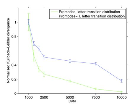 12 Kullback Leibler Divergence Of Parameter Distribution Download