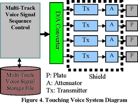 Figure 10 From A Proposal Of Finger Identification Scheme Employing Intra Body Communications