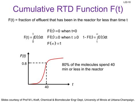 Profils De Vitesse Des Fluides Ppt Profils De Vitesse Des Fluides Ppt
