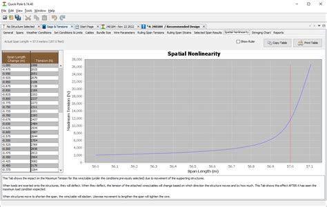 Spatial Nonlinearity