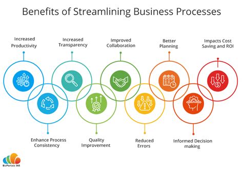 Streamlining Operations: The Essentials of Business Process Modeling