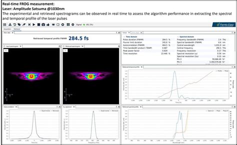 Frequency Resolved Optical Gating Frog Systems