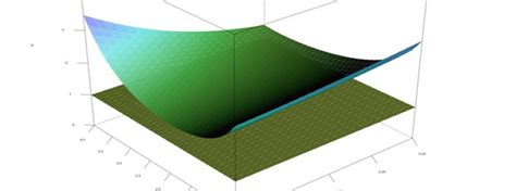 Biostatistics And Bioinformatics Biostatistics And Bioinformatics
