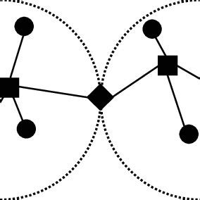 Cluster Topology With A Gateway Node Shared By The Neighbor Clusters Download Scientific Diagram