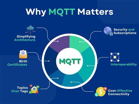 Why Mqtt Is The Backbone Of Industry 4 0 4 0 Solutions Posted On The Topic Linkedin