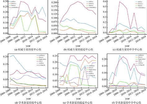 数据分析与知识发现