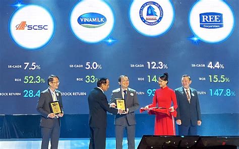 Top công ty kinh doanh hiệu quả nhất Việt Nam năm liền vinh danh Vinamilk Báo Phụ Nữ