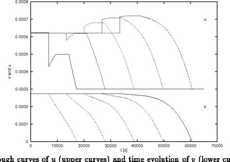 Figure 23 From An Analysis Of Crystal Dissolution Fronts In Flows