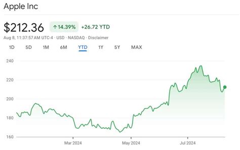 巴菲特的时代难题 手握2770亿美元现金却无处可投