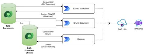 Better Rag Data Preparation For Copilot Part 3