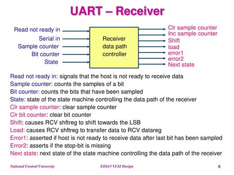 Ppt Uart Powerpoint Presentation Free Download Id 3361358