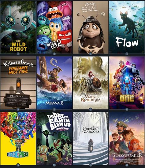 لیست بهترین انیمیشن های دنیا هاوین وب