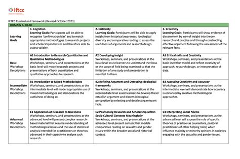Framework IFTCC Learning