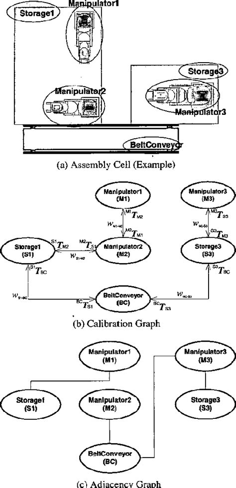Figure 3 From An Easily Reconfigurable Robotic Assembly System Semantic Scholar