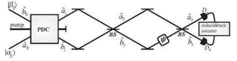 Using An Input From Non Degenerate Stimulated Parametric Download