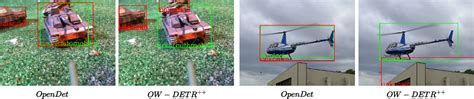 Open Set Object Detection Towards Unified Problem Formulation And