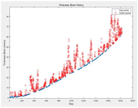 A New And Direct R Value Measurement Method Of Sheet Metal Based On