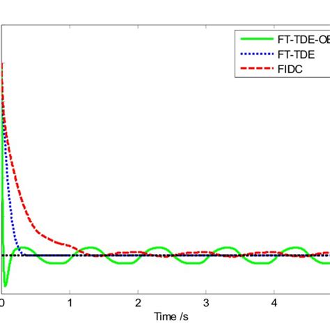 tracking errors of joint 1 download scientific diagram