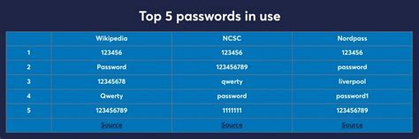 Passwords How To Create A Strong Password Policy