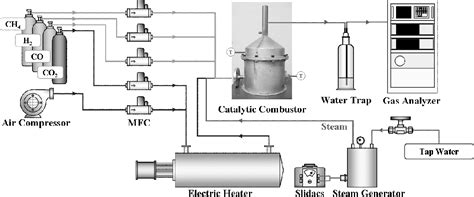 Figure 2 From Performance Analysis Of Off Gassyngas Combustor For Thermal Management Of High