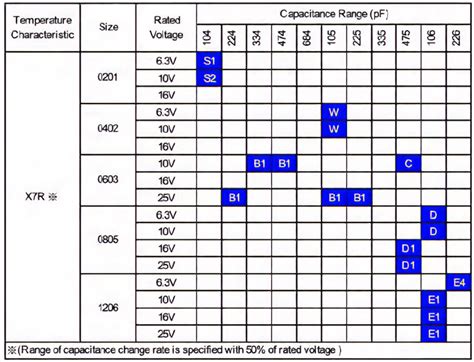 Hch Series 63v ~ 25v High Capacitance 01uf And Above