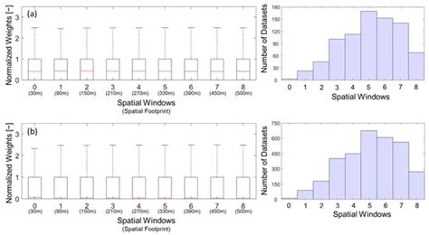 remote sensing special issue multi source remote sensing data in