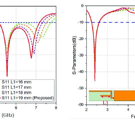 Antenna Patch Analysis A 24 Ghz Path Analysis B 5 Ghz Path