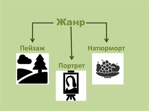 Жанр Пейзаж Натюрморт Портрет Online Presentation