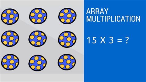 Maximum Product Subarray This Is A Very Common Programming By Vinay