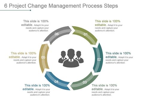 Project Change Management Process Flow Presentation G Vrogue Co