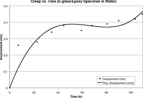 Figure 5 From Initiation Of Stress Corrosion Cracking In Unidirectional