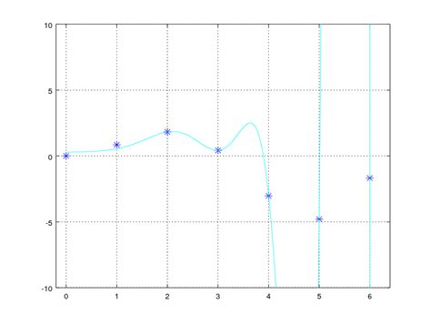 how regularization can improve your machine learning algorithms