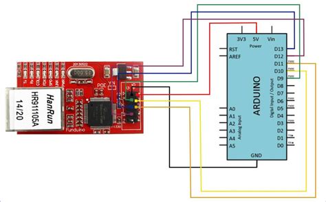 Ethernet Shield W5100 подключение к Arduino Mega 2560