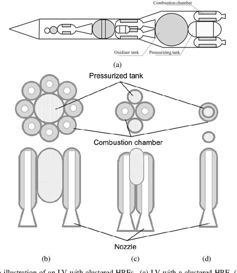 Figure 1 From Design Optimization Of Launch Vehicle Concept Using