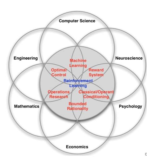 Dr Ganapathi Pulipaka On Linkedin Bigdata Analytics Datascience