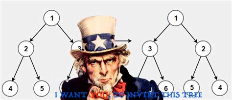 Yes You Should Know How To Invert A Binary Tree By Caio Sym Medium