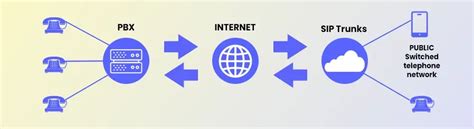 VoIP Vs SIP Which One Is Best For Your Business