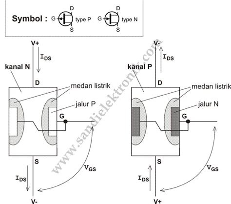 Transistor FET Sandi Elektronik