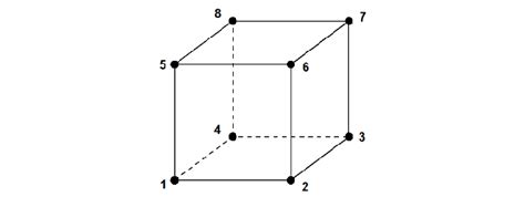 8 node brick element download scientific diagram