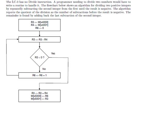 The Lc 3 ﻿has No ﻿divide Instruction A Programmer
