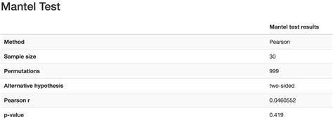 Analyzing Samples — Qiita 202402 Documentation