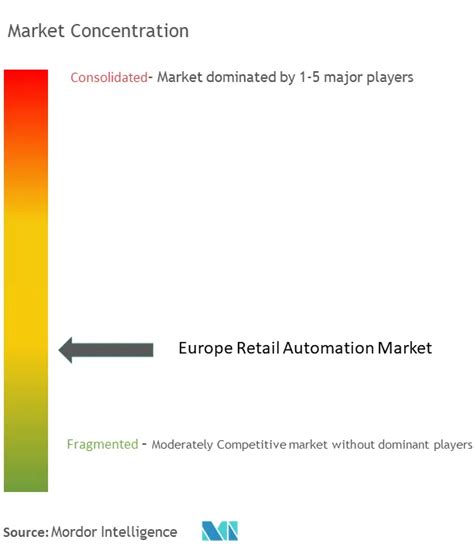 유럽 소매 자동화 시장 회사 규모 및 산업 동향 유럽 소매 자동화 시장 회사 규모 및 산업 동향