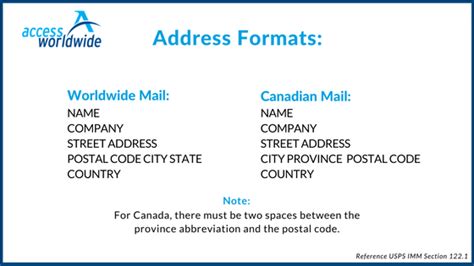 International Letter Envelope Format Formal Letter