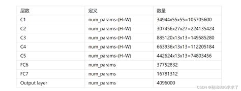 【深度学习】深度学习中模型计算量 flops 和参数量 params 等的理解以及四种在python应用的计算方法总结 模型 params
