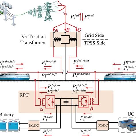 Hierarchical Energy Management Model Download Scientific Diagram