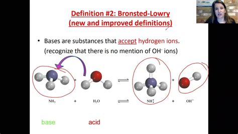 Acid Base Identification Youtube