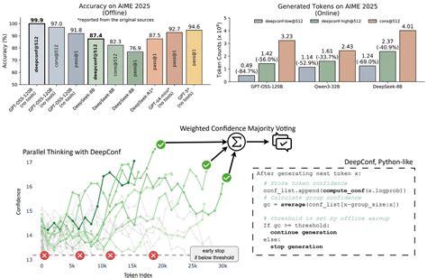 using azure functions and agno to build scalable ai agents by marc llopart towards