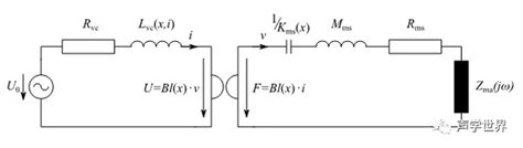 扬声器音箱仿真与设计优化（报告，补充关联文章） 知乎