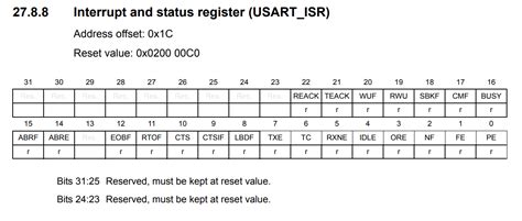 Stm32f0 Uart Ll 송신 코드 작성하기 Dkmin